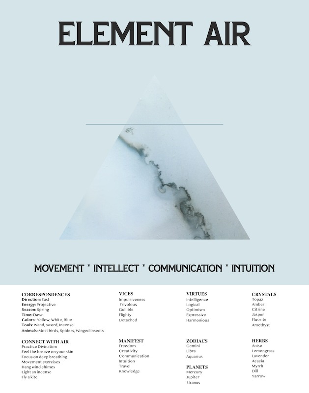 ELEMENT AIR POSTER: High-Quality Artwork for Your Walls